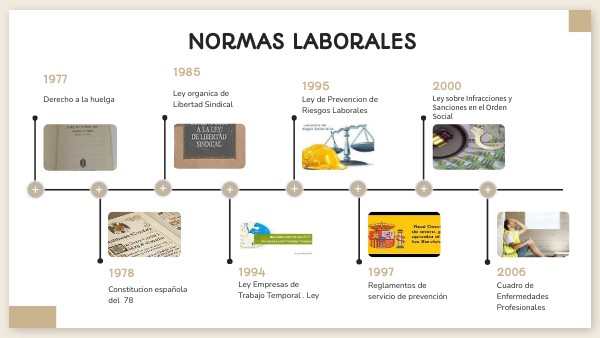 Norma laborales | Genially