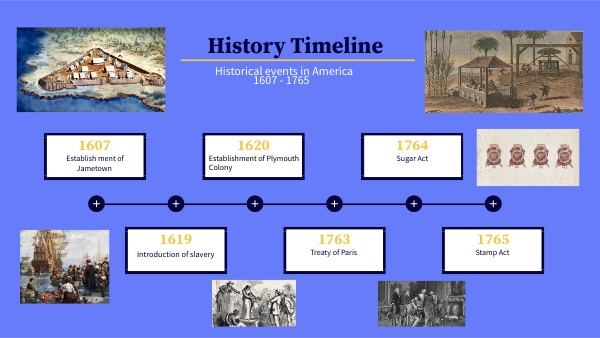 History Timeline | Genially