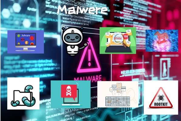 Malware | Genially