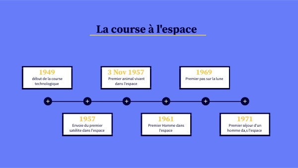 GENIAL TIMELINE | Genially