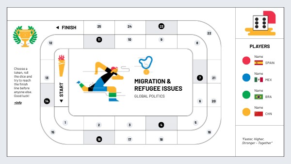 Migration and Refugee Issues PRACTICE | Genially