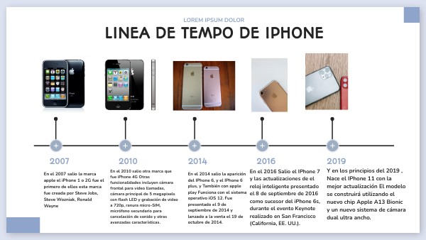 LINEA DE TIEMPO DE IPHONE (LIBRE) | Genially