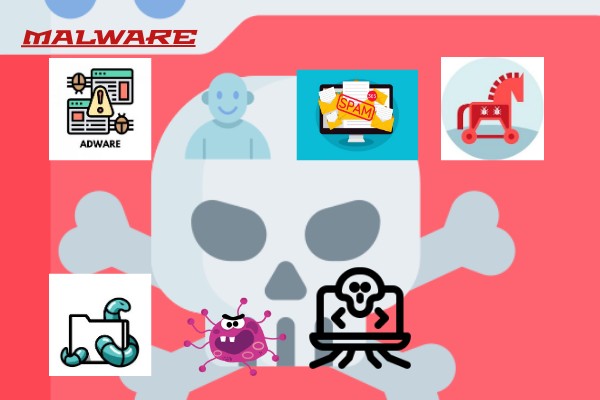 MALWARE | Genially