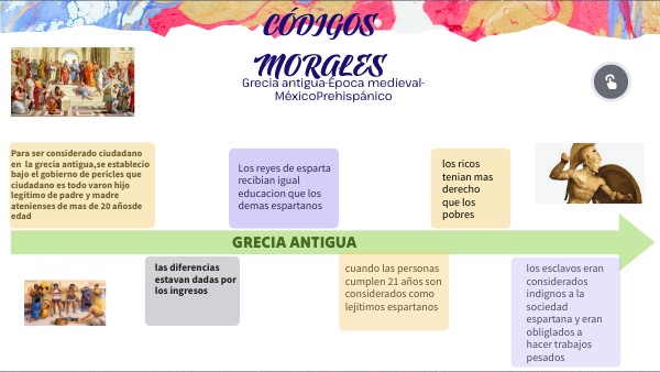 CODIGOS MORALES | Genially