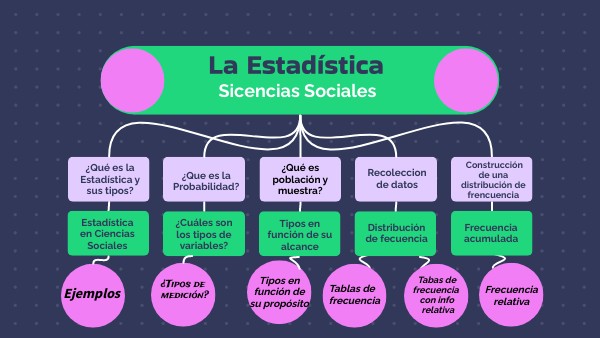 Mapa Mental esquema Vertical | Genially