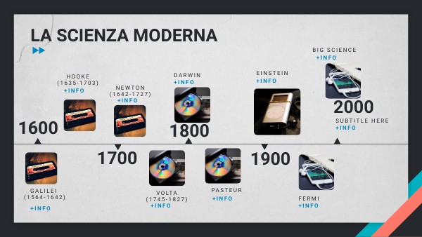 LA SCIENZA MODERNA | Genially