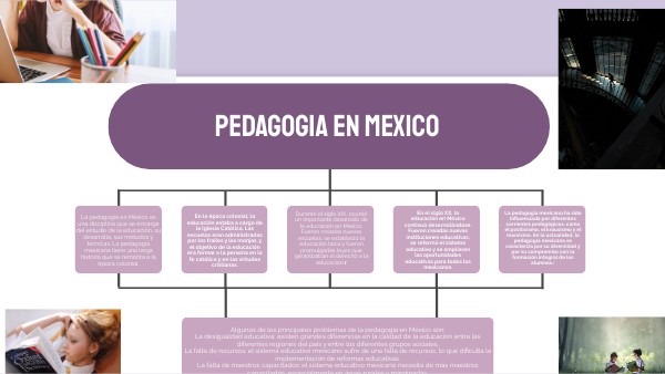 MAPA MENTAL ESQUEMA VERTICAL | Genially
