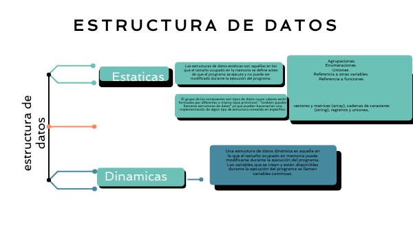 estructura_isaac_bernal | Genially