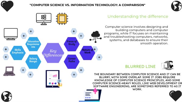 It e Computer Science