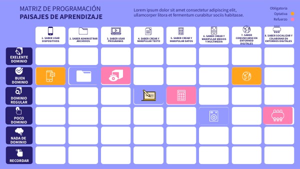 MATRIZ DE PROGRAMACIÓN | Genially