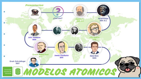 Modelos atomicos | Genially