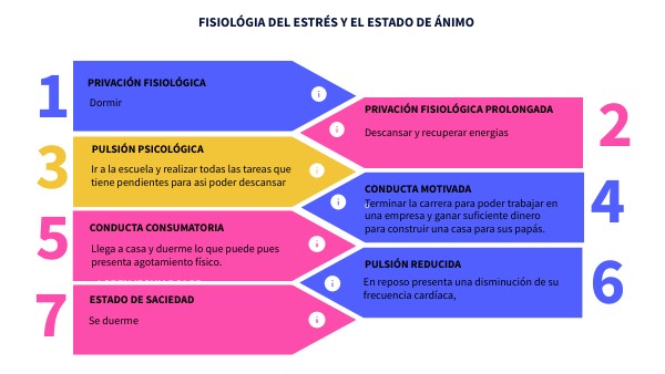 ESTADOS DE ÁNIMO Y EMOCIONES | Genially
