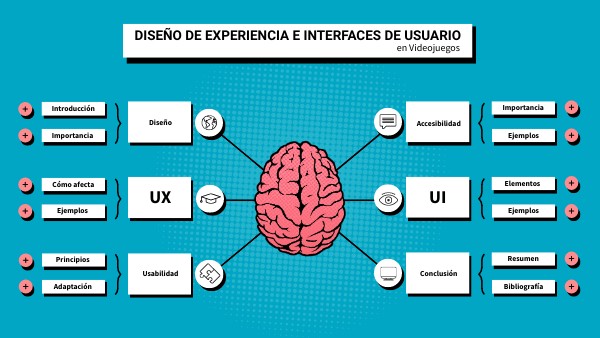 Diseño de Experiencia e Interfaces de Usuario | Genially