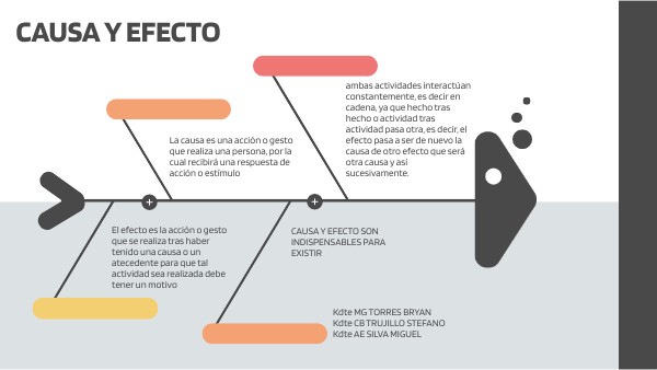 CAUSA Y EFECTO | Genially