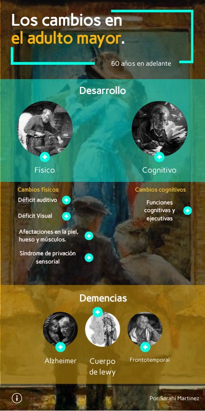 CAMBIOS_ADULTO_MAYOR | Genially