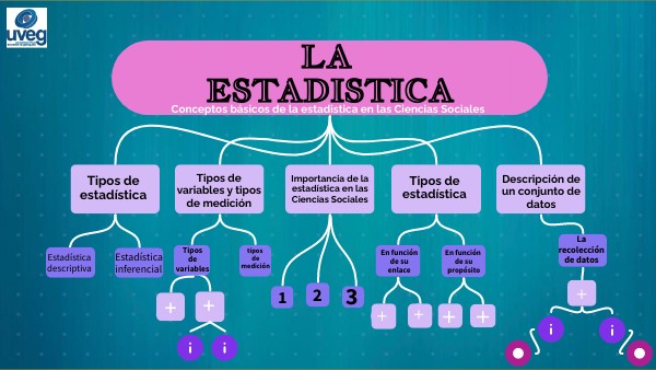 La estadística | Genially