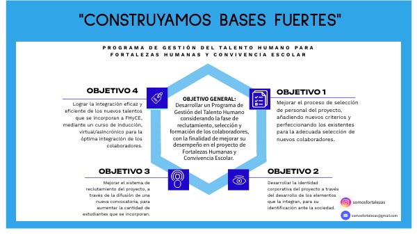 PROGRAMA DE GTH "CONSTRUYAMOS BASES FUERTES" - FHyCE