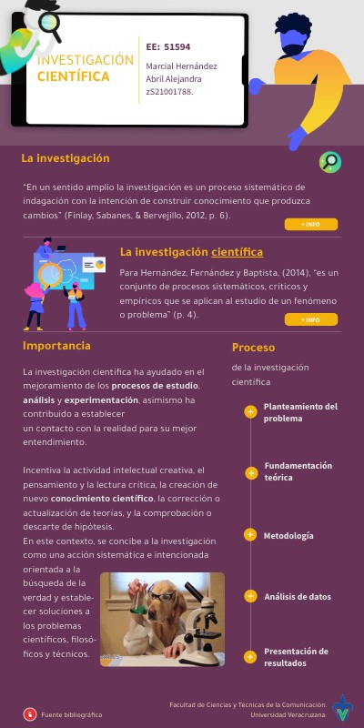 El proceso de la investigacion cientifica | Genially