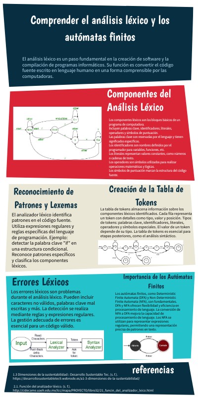 Comprender el análisis léxico y los autómatas finitos | Genially