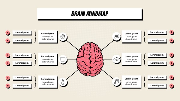 BRAIN MINDMAP | Genially