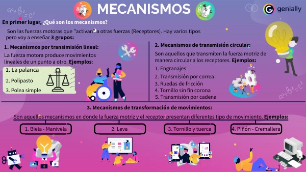 Mecanismos | Genially