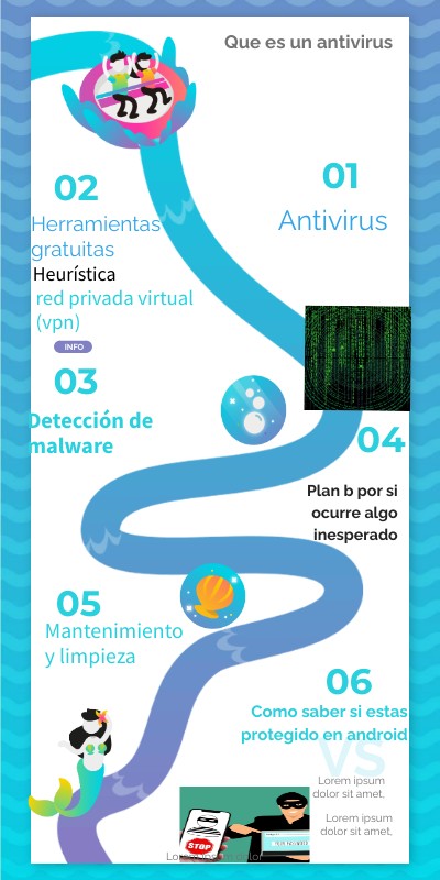 Antivirus | Genially