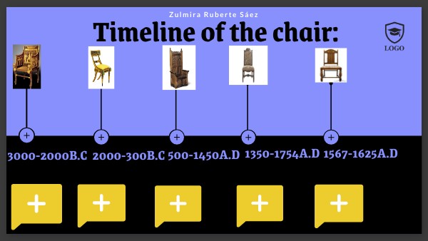 TIMELINE OF THE CHAIR