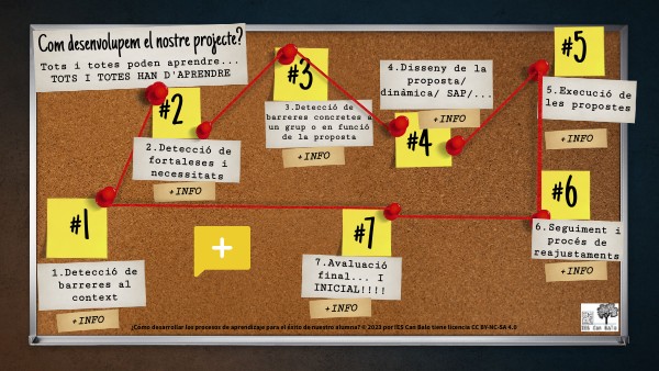 IES CAN BALO. CREANT CAMINS CAP A LA INCLUSIÓ | Genially