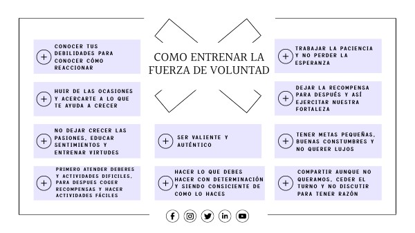 Como entrenar la fuerza de voluntad | Genially