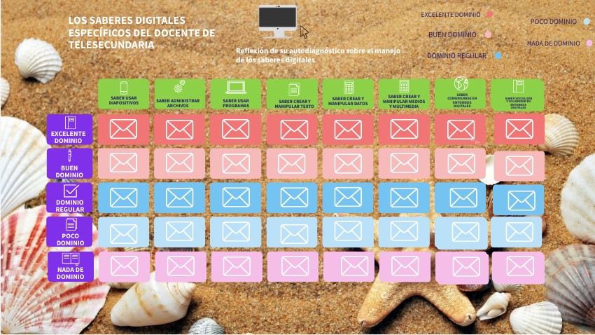 MATRIZ DE PROGRAMACIÓN | Genially