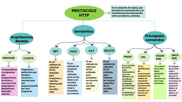 HORIZONTAL MIND MAP | Genially