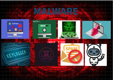 Malware | Genially