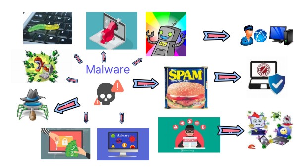Malware