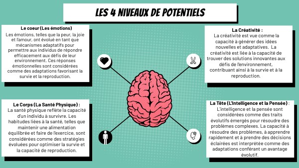 Carte mentale cerveau | Genially