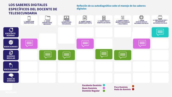 MATRIZ DE PROGRAMACIÓN | Genially