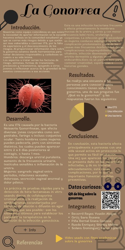 gonorrea cartel. eq 2 | Genially