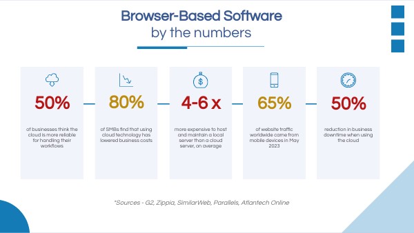 Browser-Based Software by the Numbers | Genially