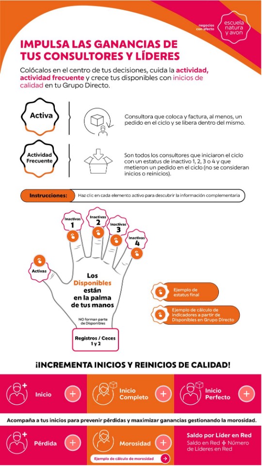 Impulsa las ganancias | Genially