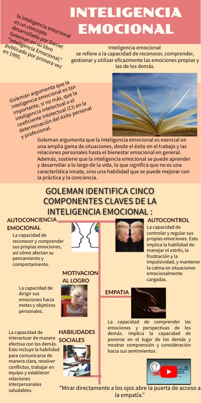 INTELIGENCIA EMOCIONAL | Genially