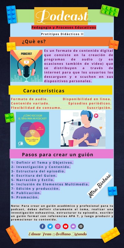Infografia:Podcast