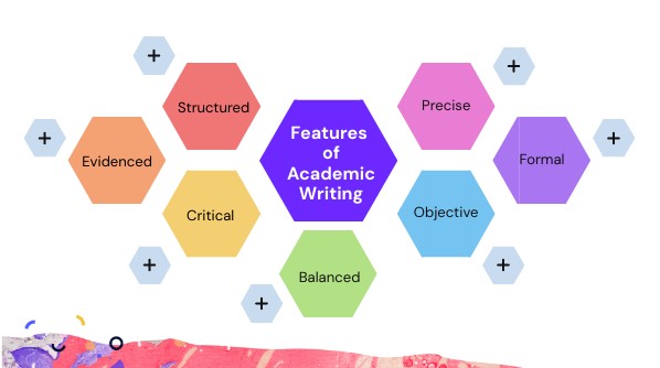 Features of Academic Writing | Genially
