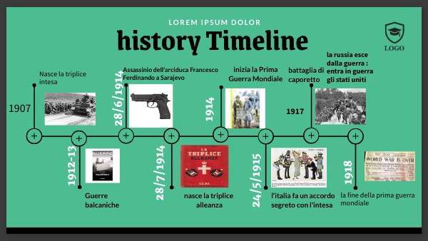 history TIMELINE