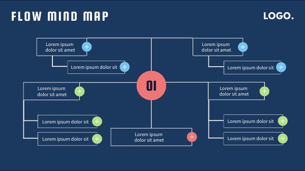 Flow mind map | Genially