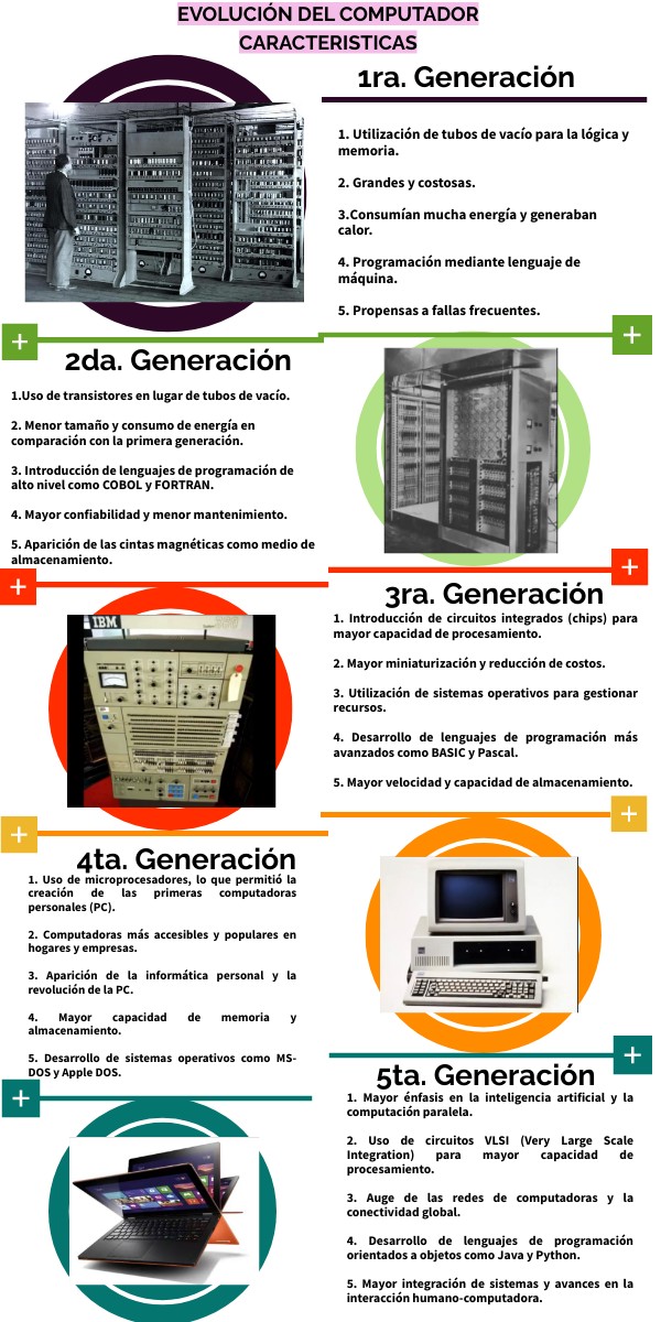 Actividad Unidad 2- Grupo 6105