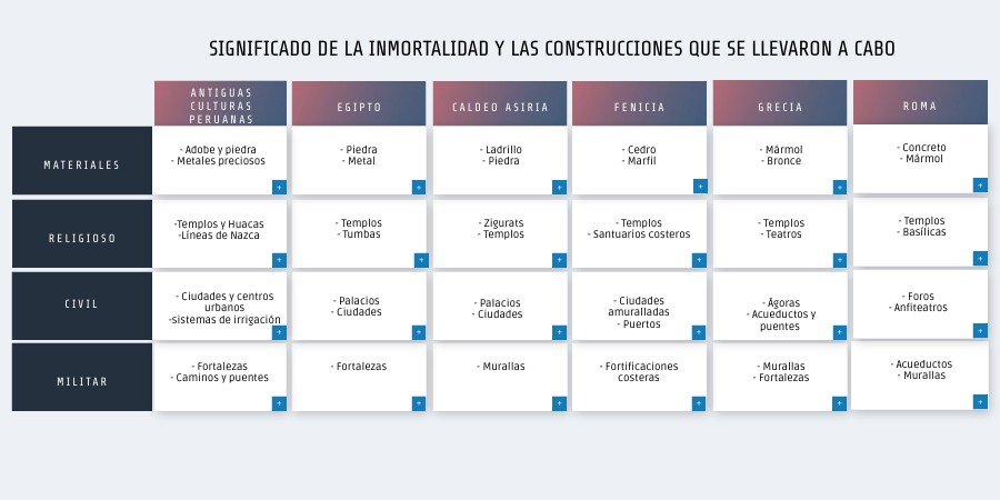 CUADRO COMPARATIVO | Genially