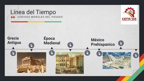 LÍNEA DEL TIEMPO SOBRE LOS CÓDIGOS MORALES DEL PASADO | Genially