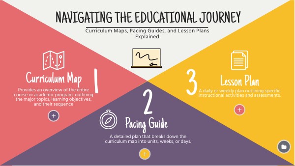 Navigating the Educational Journey