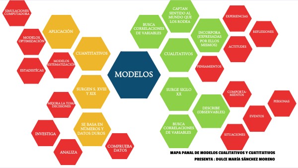 Mapa Mental Panal | Genially