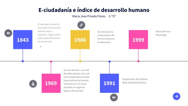 TIMELINE DIAGRAMA II | Genially