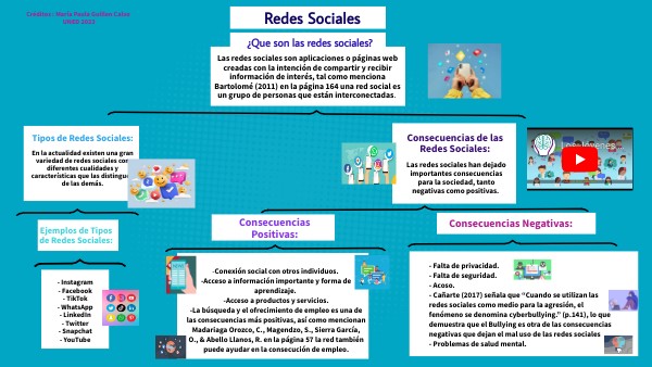 Tarea 1: Infografía, aprendizaje visual | Genially